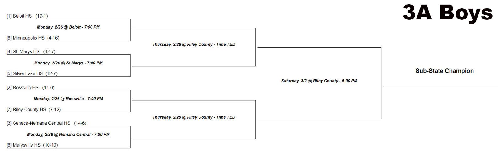 3A Basketball Sub-States announced | Sports | pottcotimes.com