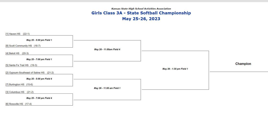 State softball brackets released | Sports | pottcotimes.com