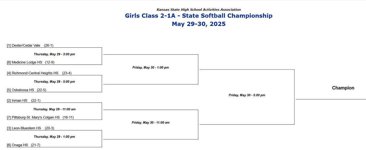 State softball brackets set | Sports | pottcotimes.com