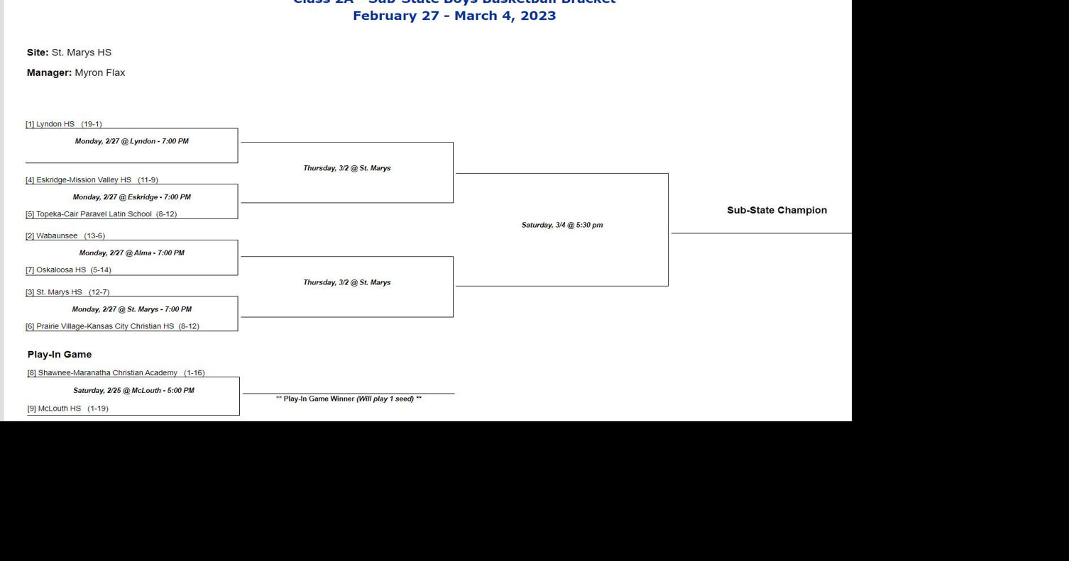 St. Marys, Wabaunsee sub-state brackets announced | Sports ...
