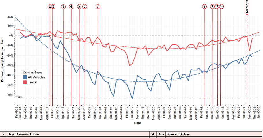 Virginia road traffic is returning to normal, VDOT says ...