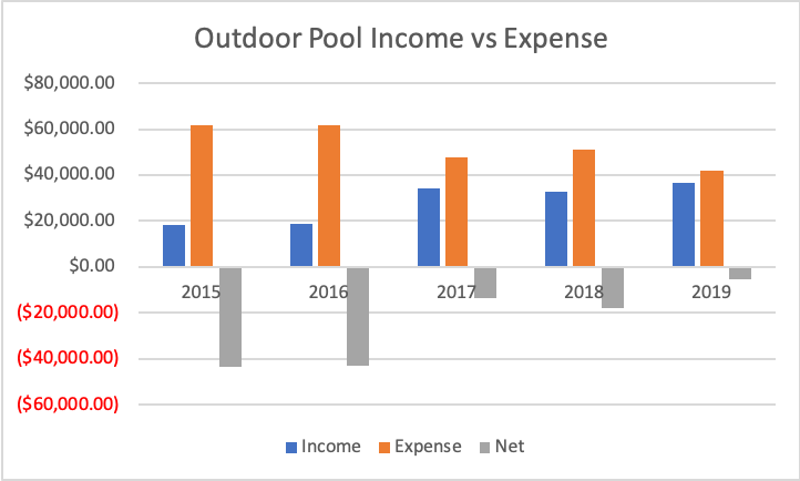 Accountability Breeds Responsibility - The Ivan B. Williams III ...