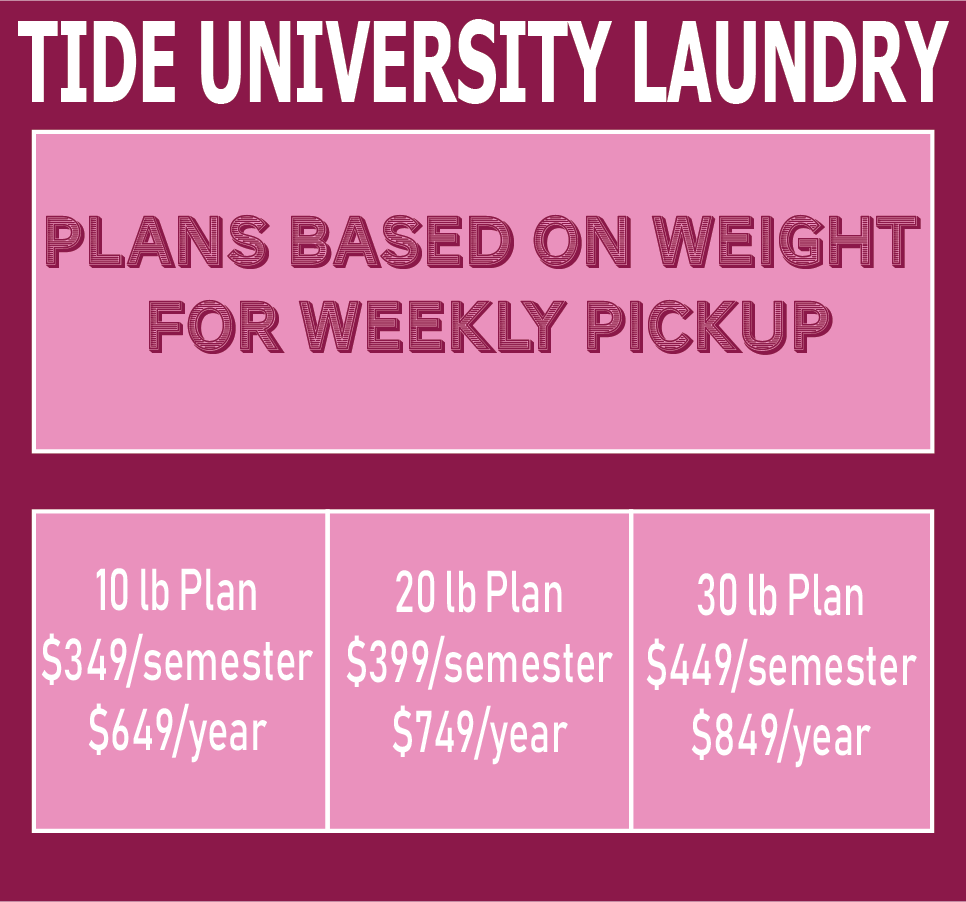 Airing out the details of Penn State's student laundry service options ...