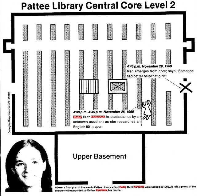 Murder in the stacks: 50 years later, still no answers | University ...