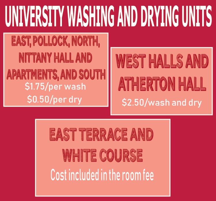 Airing out the details of Penn State's student laundry service options ...