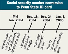 Penn State ID numbers to change by next year | Archived News | Daily ...
