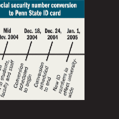 Penn State ID numbers to change by next year | Archived News | Daily ...