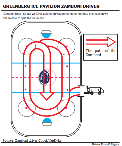 Zamboni driver Chuck VanDyke earns respect | Archived News | Daily ...