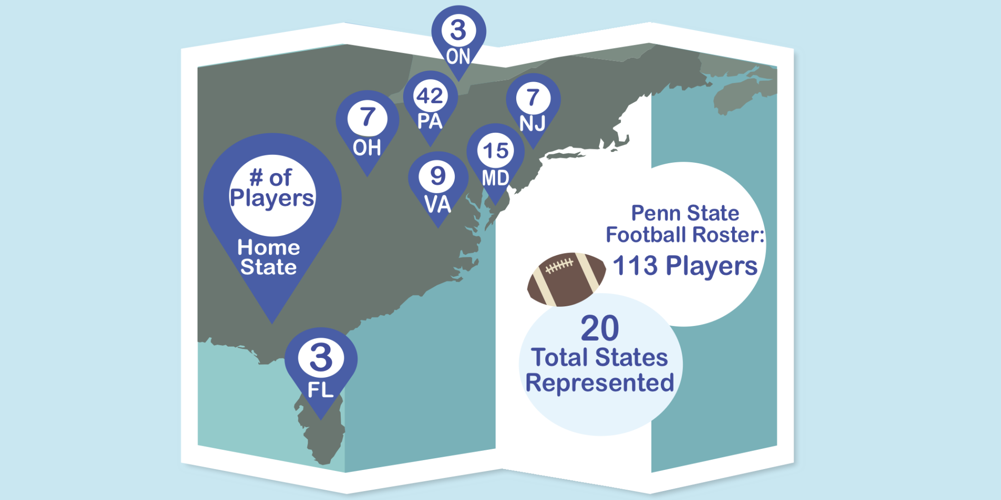 Here’s a breakdown of the Penn State football roster demographics by ...