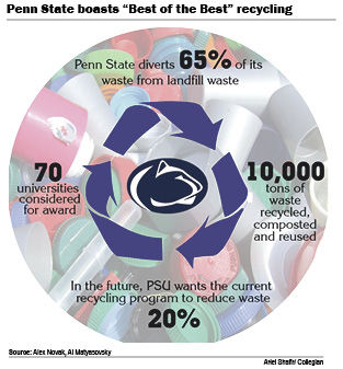 Penn State recycling program recognized as ‘Best of the Best ...
