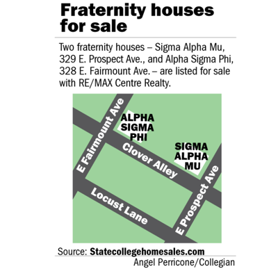 Fraternity houses for sale | Archived News | Daily Collegian ...