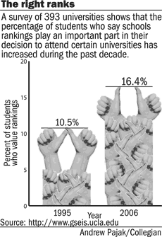 Incoming students use popular rankings to pick school | Archived News ...