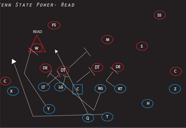 Moorhead’s methods: Penn State football uses the power-read for much of ...