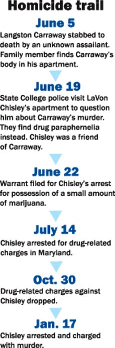 DA examines murder motive | Archived News | Daily Collegian ...