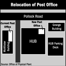 Post office relocates during renovations | Archived News | Daily ...