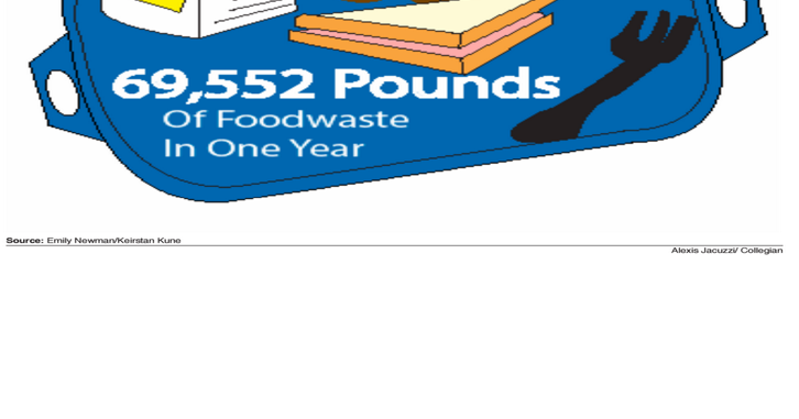 Penn State's Findlay Commons adopts trayless initiative | University ...