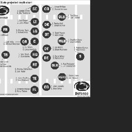 Quarterback position open for competition | Archived News | Daily ...