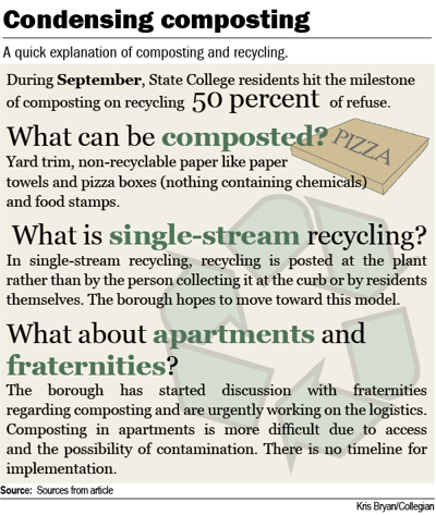 State College residents hit composting achievement | State College News ...