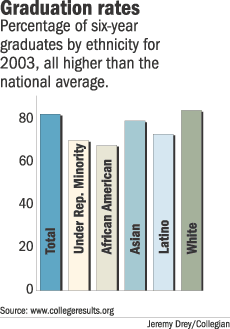 Penn State graduation rates rising | Archived News | Daily Collegian ...