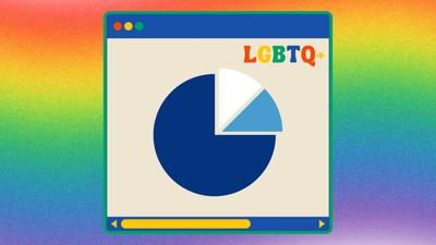 LGBTQ students, Center for Sexual and Gender Diversity reviews Penn ...