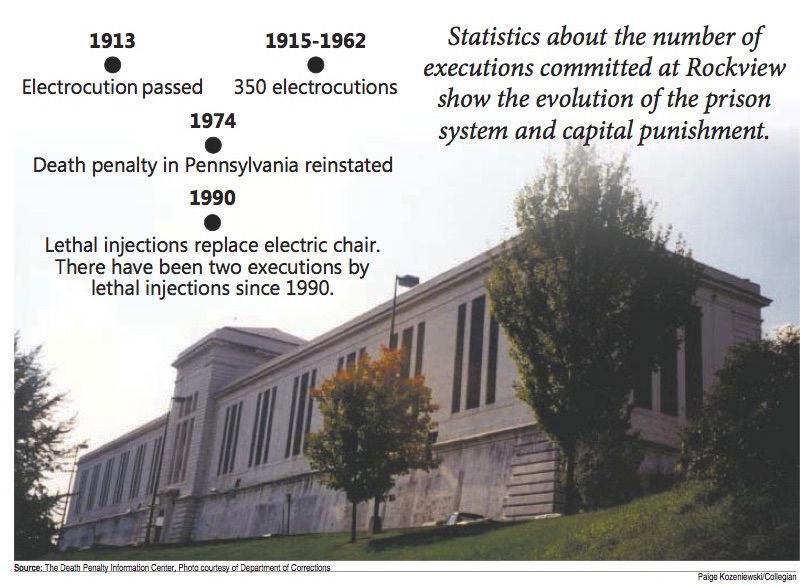 SCI-Rockview hits its centennial anniversary | Crime & Courts ...
