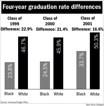 Black graduation rate low | Archived News | Daily Collegian ...