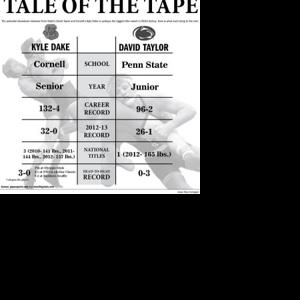 Penn State wrestling: NCAA, ESPN prepare for another showdown between ...