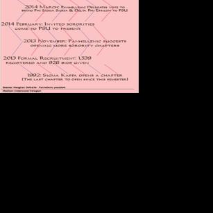 Explaining the process behind the creation of new sororities at Penn ...