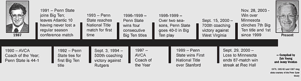 For Coach Rose times may have changed, but the man remains the same ...
