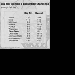 Illinois, Iowa jockeying for top spot in Big Ten | Archived News ...
