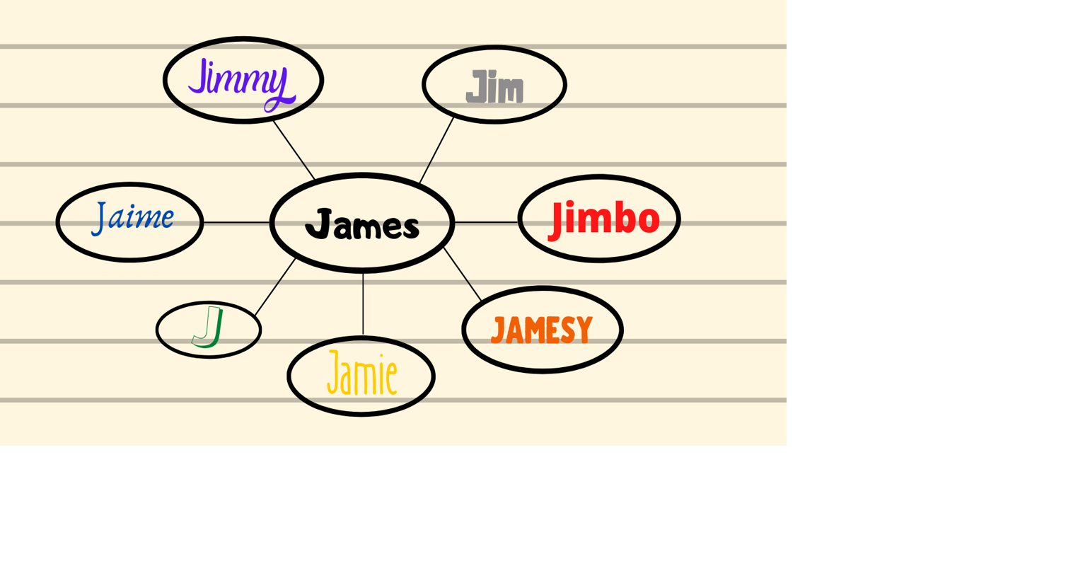 Langan Life: The name game, variations of James | Opinions ...