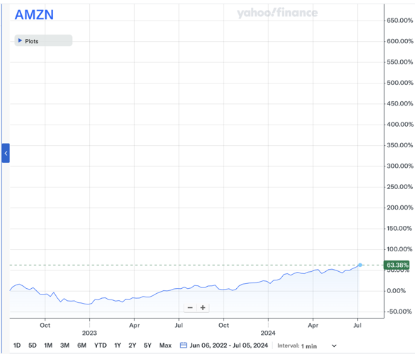 Are stock splits worth the hype? | Purdue Exponent | Campus ...
