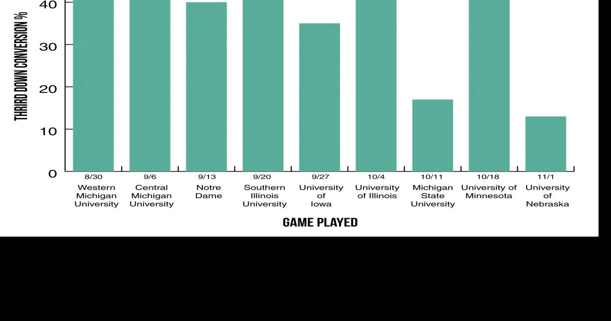 Purdue Football: Tailgate Guide Week 11 | Opinion | purdueexponent.org