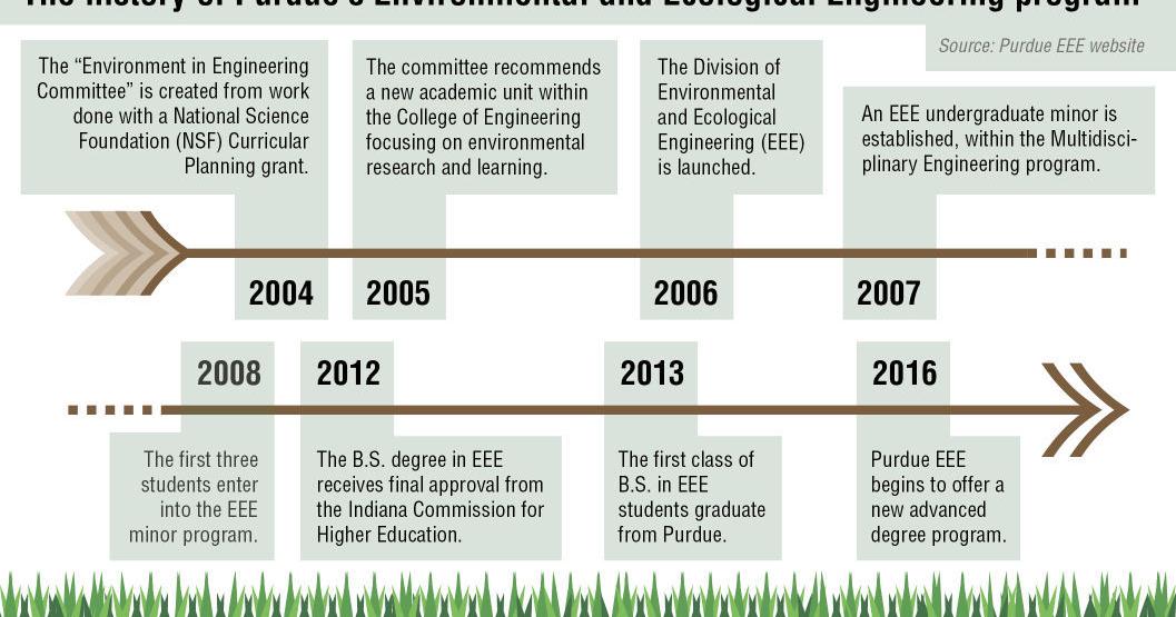 EEE to start advanced degree program next fall | Campus ...