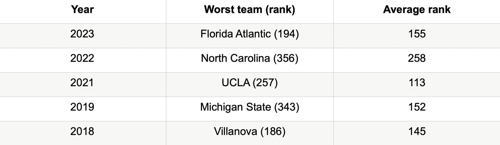 Boiler stats dive: How troubling is the Ohio State loss? | Men's ...