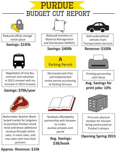 Purdue cuts costs in the name of student affordability | Campus ...