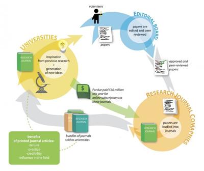 Journals maintain scholastic monopoly | Campus | purdueexponent.org