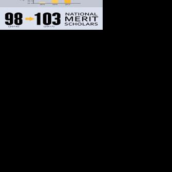 Daniels blames grade inflation for rising GPAs | Opinion ...