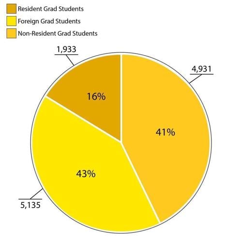 ‘Overworked and underpaid’ | Campus | purdueexponent.org