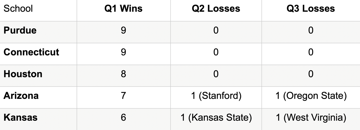 Boiler stats dive: How troubling is the Ohio State loss? | Men's ...