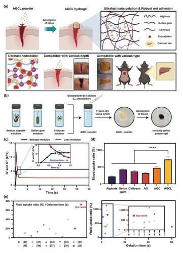 New spray-on powder instantly seals life-threatening wounds | Health ...