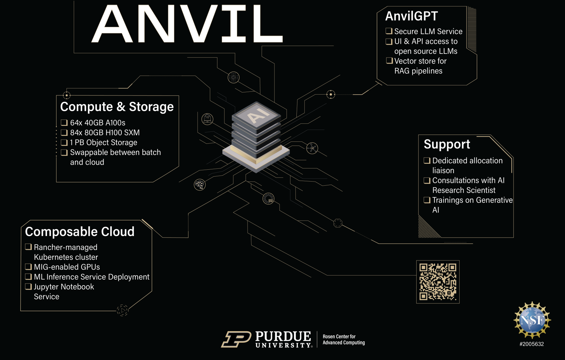 Purdue's Anvil supercomputer gets NSF upgrades | Campus ...