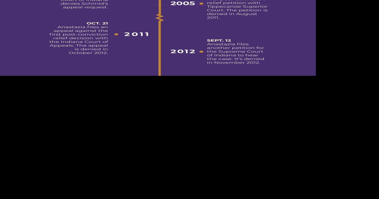 Timeline of court events | City & State | purdueexponent.org