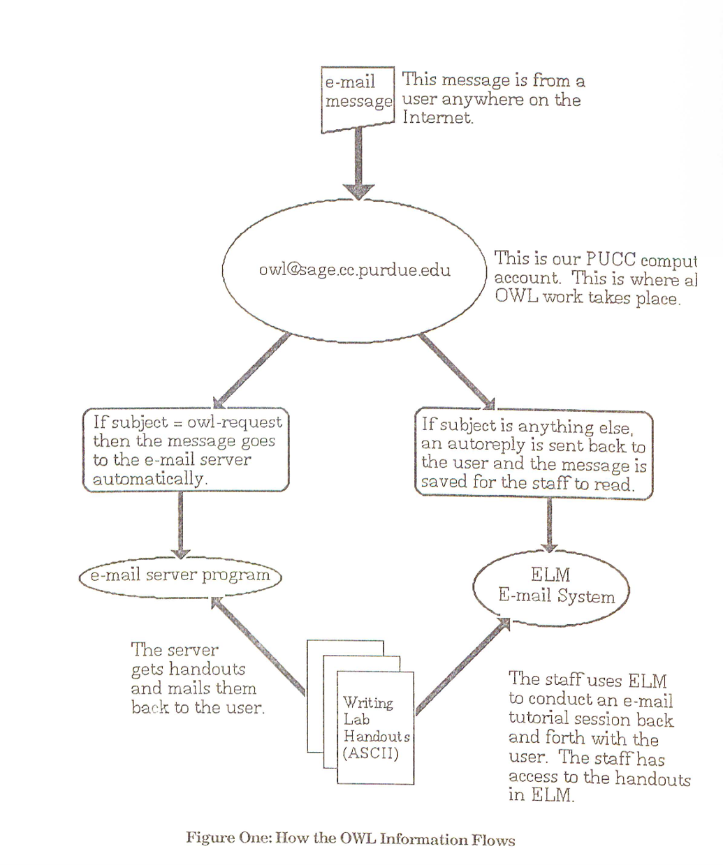 Q&A: How Purdue OWL became an Online Writing Lab | Exponent | Campus ...