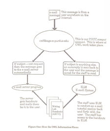 Q&A: How Purdue OWL became an Online Writing Lab | Exponent | Campus ...