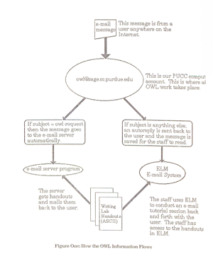 Q&A: How Purdue OWL became an Online Writing Lab | Exponent | Campus ...