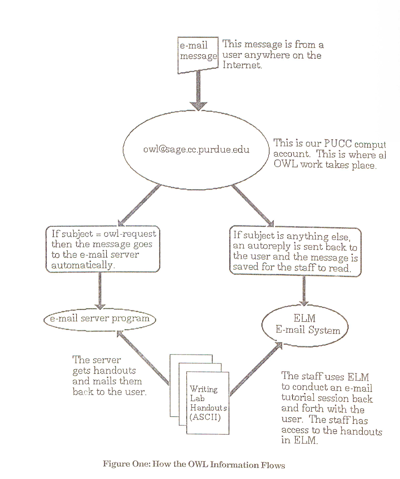 Q&A: How Purdue OWL became an Online Writing Lab | Exponent | Campus ...