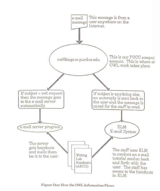 Q&A: How Purdue OWL became an Online Writing Lab | Exponent | Campus ...