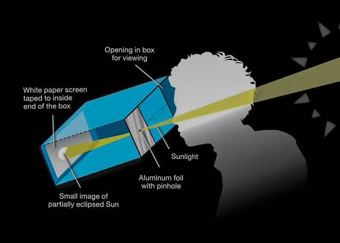 Look to Rappahannock's dark skies for two big events in April ...