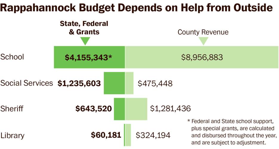 Budget Balancing Act | News | rappnews.com